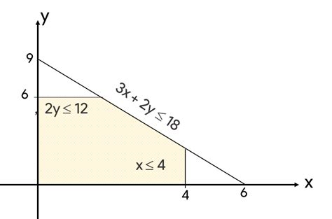 Ejemplos De Programación Lineal En Empresas E Industrias De
