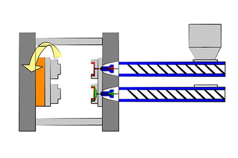 Comparing Two Shot Multi Shot Molding With Overmolding For Plastic Parts