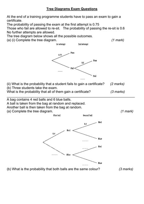 Tree Diagrams Exam Questions