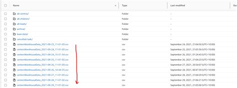Lakehouse Missing Files In S3 Microsoft Fabric Community