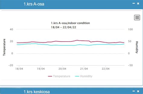 Condition Monitoring Aiforsite