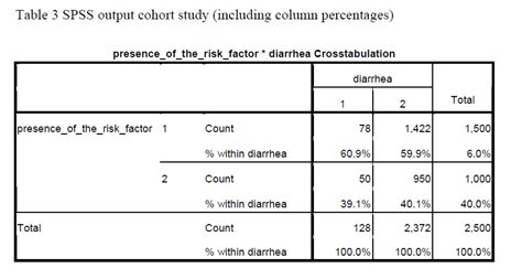 Cross Tables Spss Cabinets Matttroy