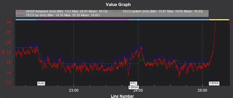 How Does Tecs Target Airspeed Work Tecsspdem Arduplane Ardupilot