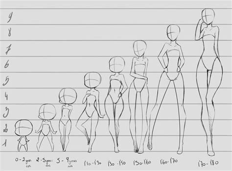 Age To Body Ratio Drawing Tips Sketches Drawing People