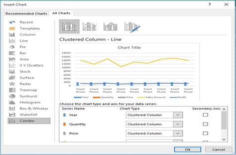 Create Combination Chart Career Growth
