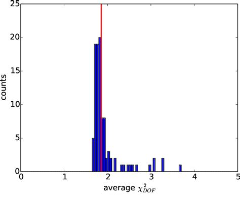 Figure 1 From Electron Beam Calibration Of Aerogel Tiles For The Helix