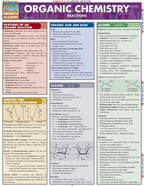 Printable Chemistry Cheat Sheet