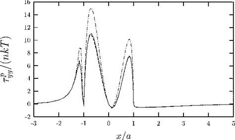 Table 1 From On The Selection Of Parameters In The Fene P Model Semantic Scholar