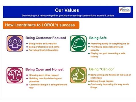 Performance Management Flowchart Docx