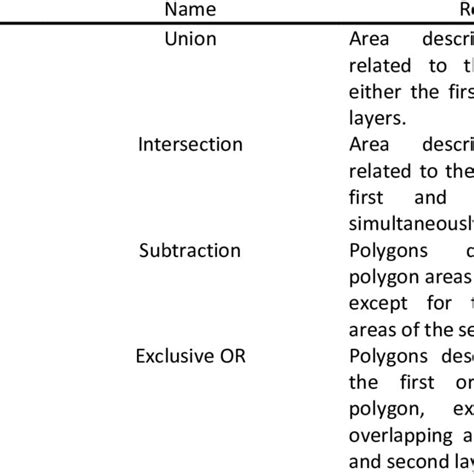 Logical Operations List For DRC Download Scientific Diagram
