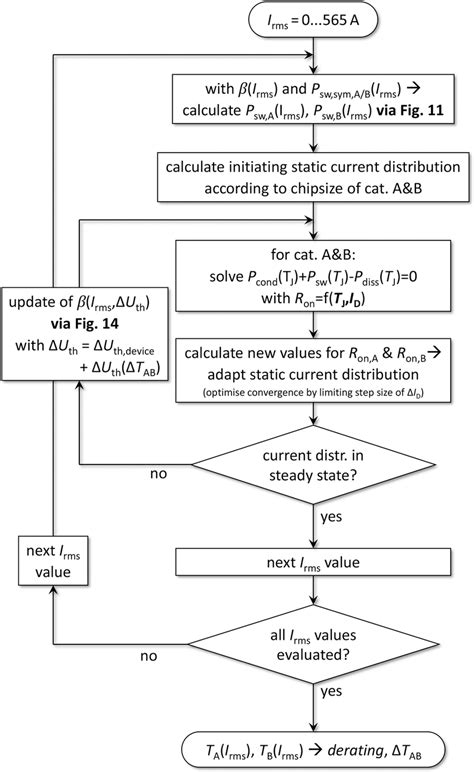Algorithm For Calculation Of Derating Download Scientific Diagram