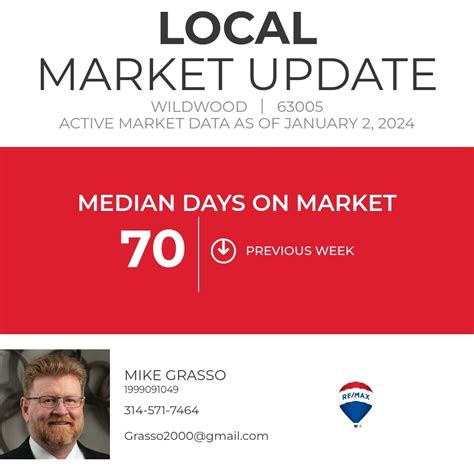 Median Days On Market Gives Us An Idea Of How Quickly Listings Are Selling In 63005 Mike