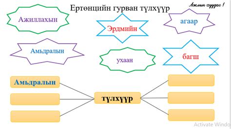 Мэдлээ Цахим контент