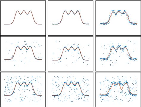 Figure 1 From Data Driven Quasi Interpolant Spline Surfaces For Point Cloud Approximation