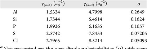 Core Polarization Potential Cutoff Parameters γ See Eq 5 For The