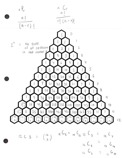 Pascals Triangle And The Binomial Theorem And Combinations Blue Devil Math Team
