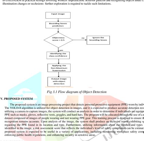 Figure 3 1 From Personal Protective Equipment Detection Semantic Scholar
