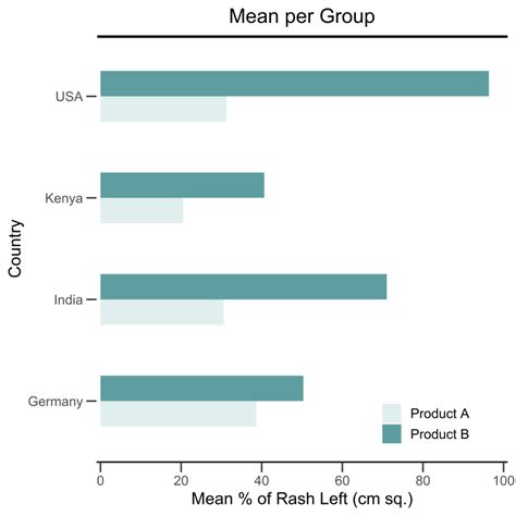 High Quality Forest Plots In R Ggplot2 Rgraphs