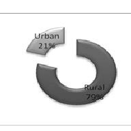 The Distribution Of Cases By Sex Download Scientific Diagram