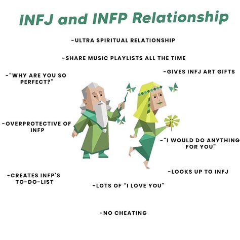 Infj Memes Every Day 😊 On Instagram “ur My Type A 16 Personalities