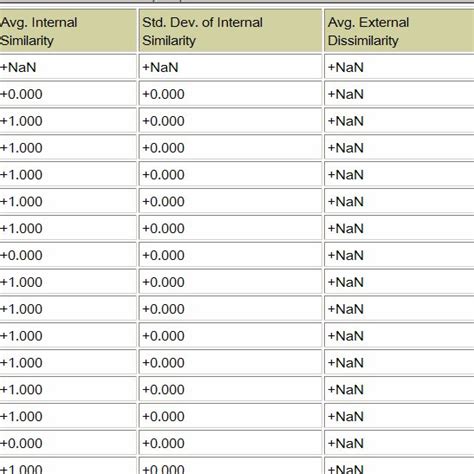 A Clustering Solution Obtained By Applying Agglomerative Clustering