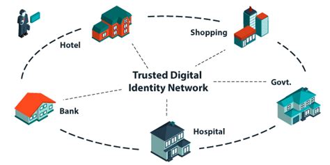How Advent Of Cognitive Computing And Blockchain Are Setting Finance