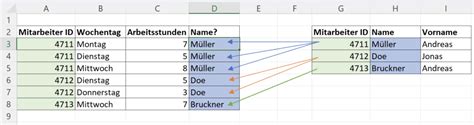 Excel Sverweis Eine Einführung Mit Beispielen