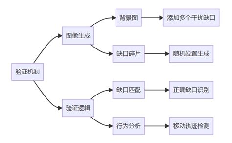 Python自动化实现多缺口滑块验证python脚本之家