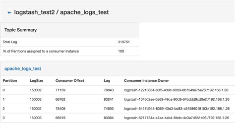Just Enough Kafka For The Elastic Stack Part 2 Elastic Blog