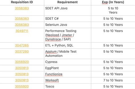 Rahul M Shirod On Linkedin Wipro Hiring Referrals