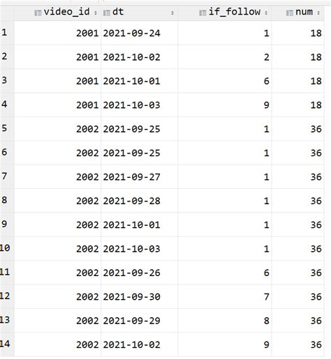 开窗函数的使用详解窗口范围rows与range图文详解窗口函数range Csdn博客 开窗函数的使用详解窗口范围rows与range图文详解窗口函数range Csdn博客