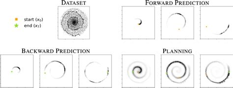 Inference Via Interpolation Contrastive Representations Provably Enable Planning And Inference