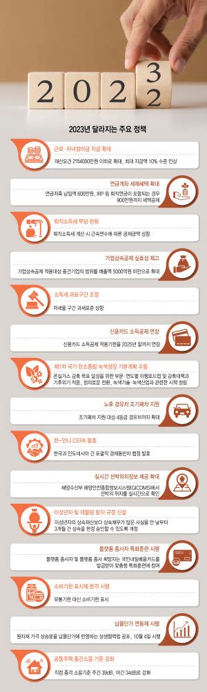 2023 달라지는 것들 연금계좌 세액공제 최대 900만원직장인 소득세 부담 줄어 전자신문