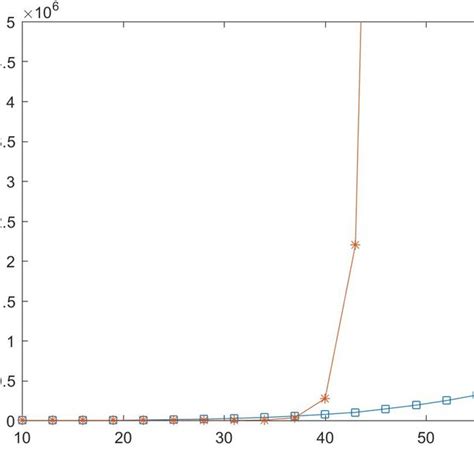 Simulations Of The Solcs Differential Equations As Reported In Ref