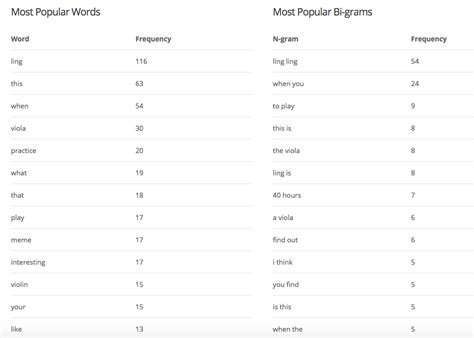 I Ran This Subreddit Through An Analysis Website It Says A Lot About Us R Lingling40hrs