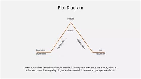 Free Plot Diagram PowerPoint Template And Google Slides Plot Diagram Powerpoint Help Free