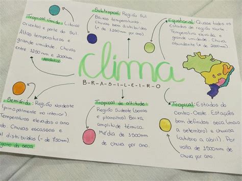 Mapa Mental Sobre El Clima Baono