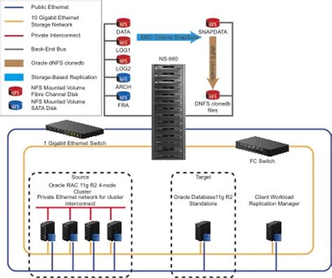Oracle Storage Guy High Performance Database Cloning With Oracle Direct NFS Client Clonedb