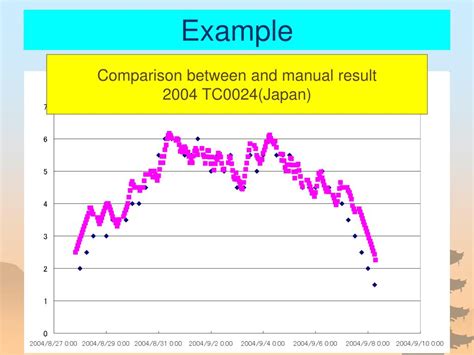Ppt Objective Method To Determine The Typhoon Intensity Using Ir1 Images Powerpoint
