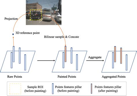 Figure 3 From Sparsefusion3d Sparse Sensor Fusion For 3d Object Detection By Radar And Camera