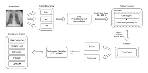 Github Jazzlynameliapneumonia Detection Pneumonia Detection Using