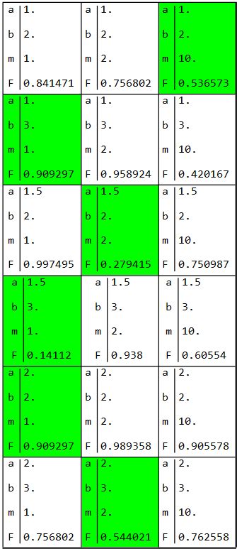 List Manipulation How To Find The First Minimum Mathematica Stack Exchange