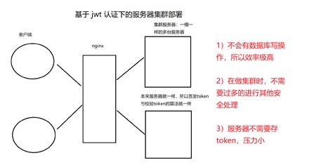 Jwt介绍和base64编码解码 那就凑个整吧 博客园