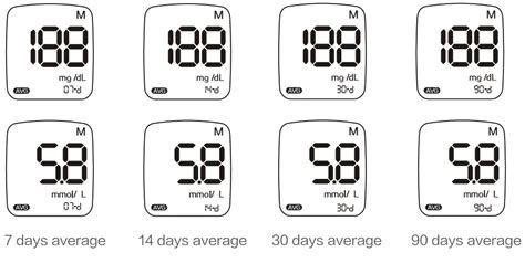 Sinocare Safe AQ Pro I Blood Sugar Testing KitBlood Glucose Monitor Safe User Manual