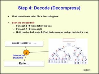 Greedy Algorithms Huffman Coding Ppt Programming Languages Computing