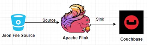 Flink Ecosystem Website