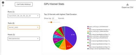 Deep Dive Into Tensorboard Tutorial With Examples