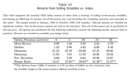 Volatility Risk Premium Effect Quantpedia