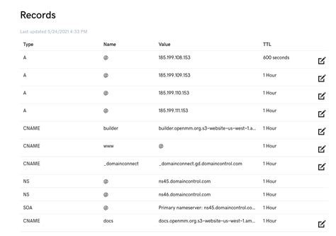 Migration To GitHub Pages Issue Openmm Openmm Org GitHub