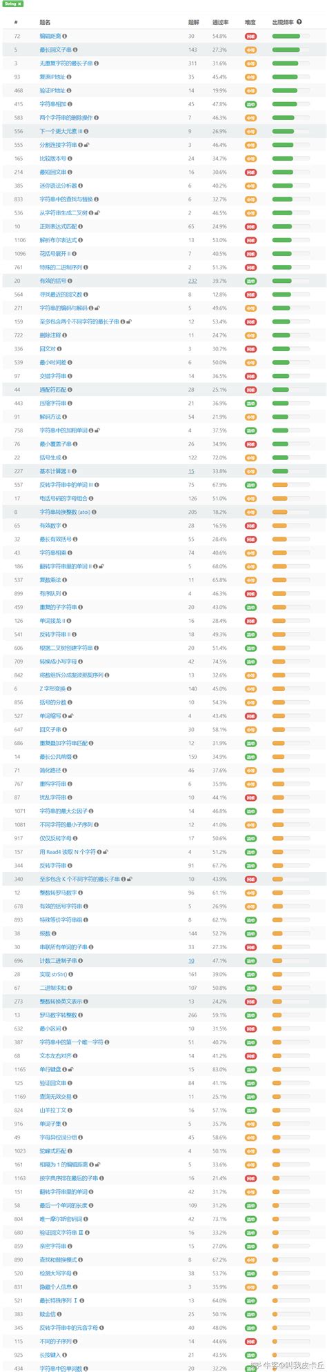 Leetcode按标签出现频率（转载）leetcode 出现频率 Csdn博客
